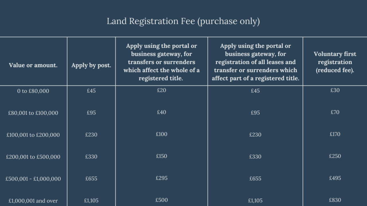 Fees - Smith Benedict & Co
