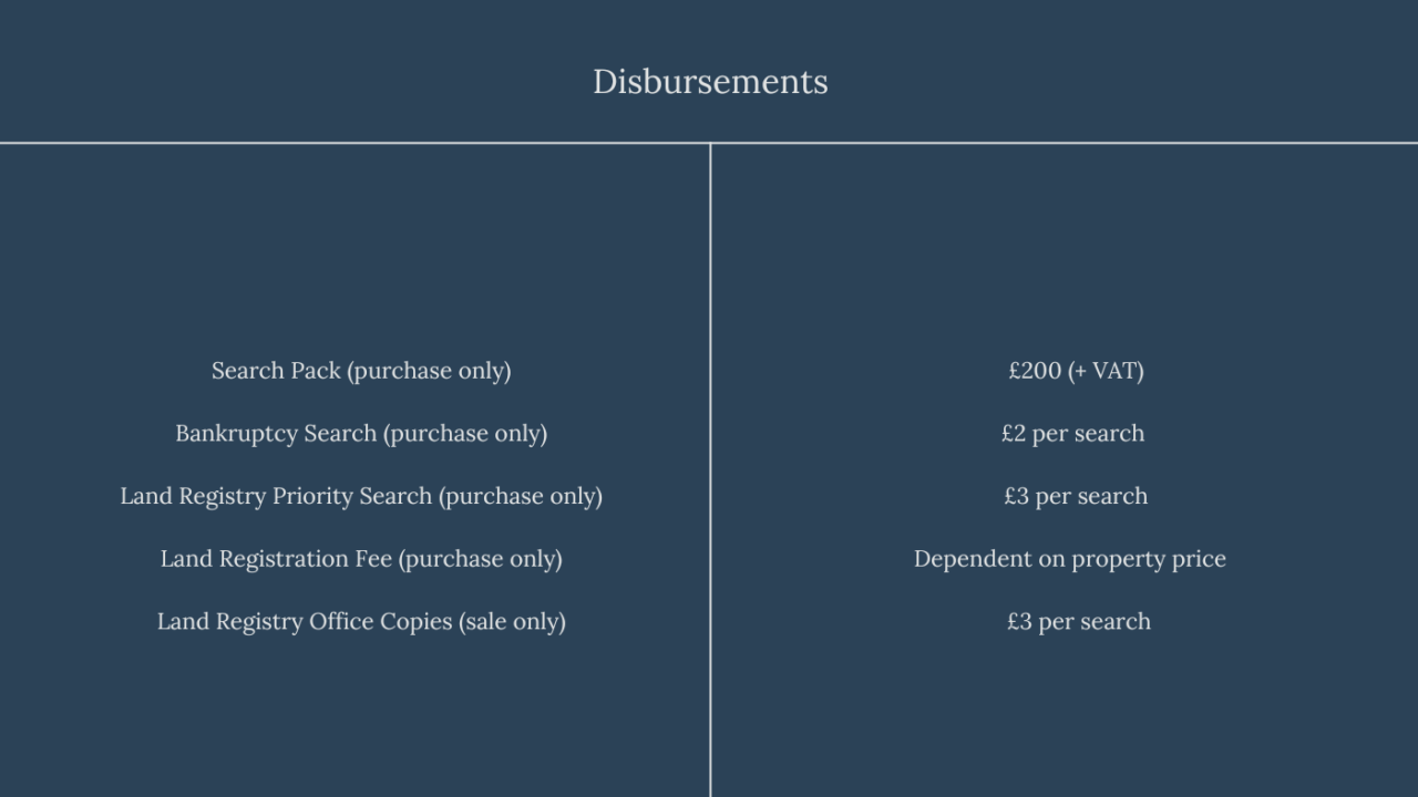 Fees - Smith Benedict & Co